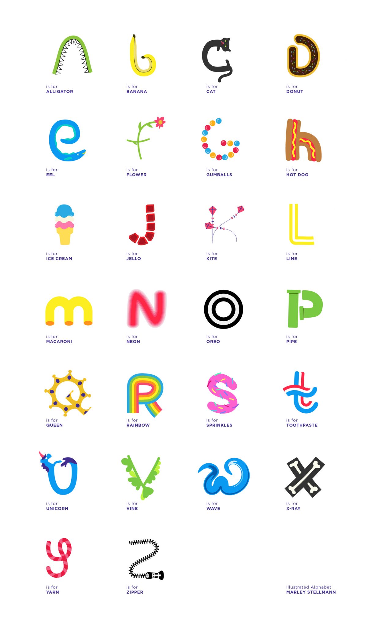 10 Cara Mengenal ABC Untuk Anak-anak 0-6 Tahun, Tiada Paksaan, Yang ...